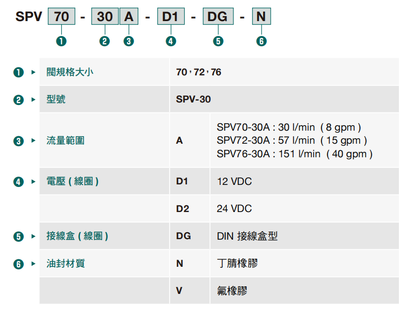 PV76-30比例流量控制插装阀 - 常州荣绥油压设备有限公司官网