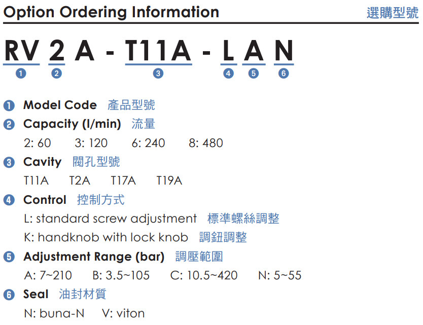RV溢流阀替换sun的RVCA/RVEA/RVGA/RVIA/台湾Sunstar神力 - 常州荣绥油压设备有限公司官网