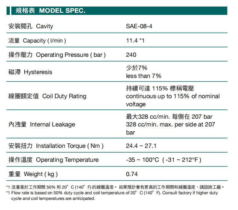 SP08-47D三位四通比例换向阀/螺纹插装阀/HSP08-47D/Y型控制/台湾STEED世鼎 - 常州荣绥油压设备有限公司官网